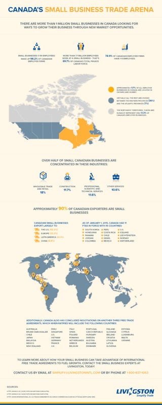 Infographic Canada's small business trade arena | PDF