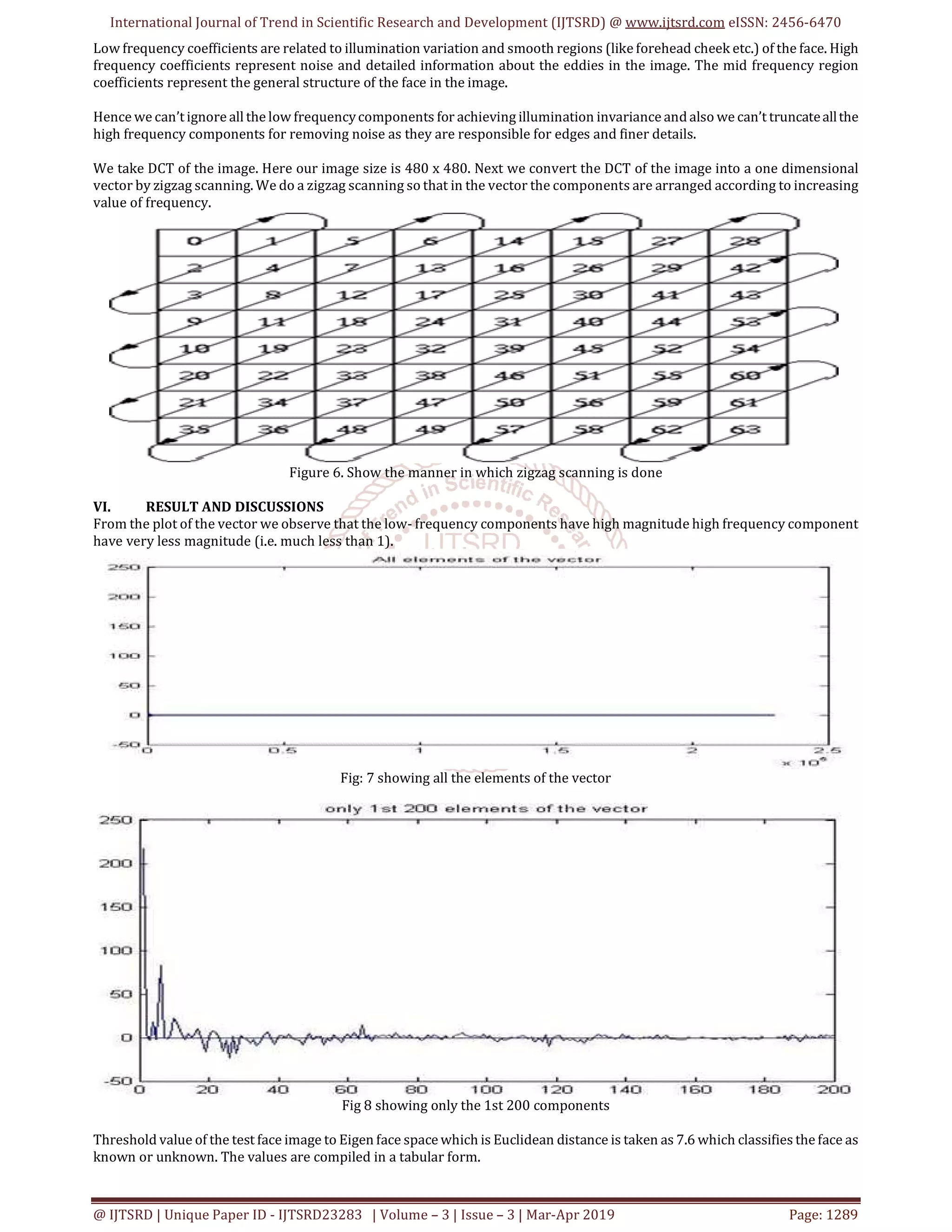 Pca And Dct Based Approach For Face Recognition Pdf
