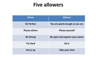 Five allowers - Transactional Analysis - Manu Melwin Joy | PPTX