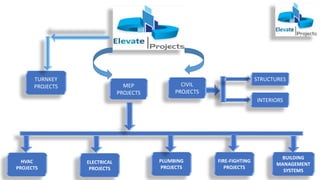 Elevate Projects | PPTX