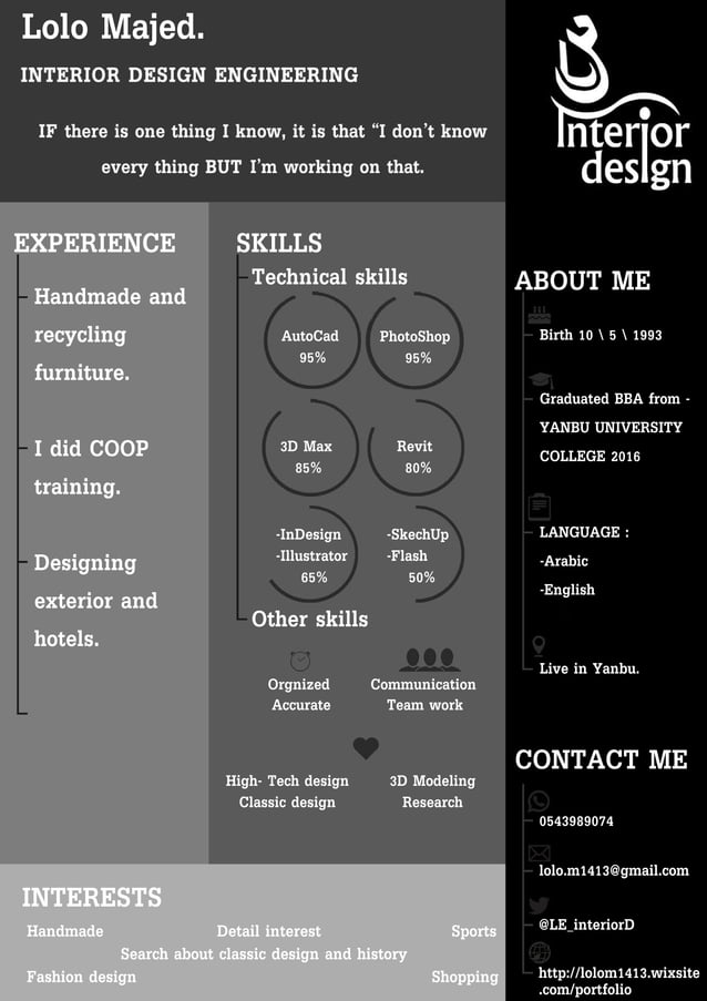 cv- lolo majed | PDF