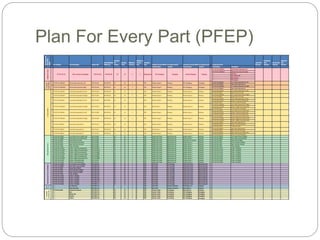 Lean Manufacturing Overview - MBA Consulting Class | PPT