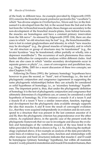 Muscles Of Vertebrates Comparative Anatomy Evolution Homologies And ...
