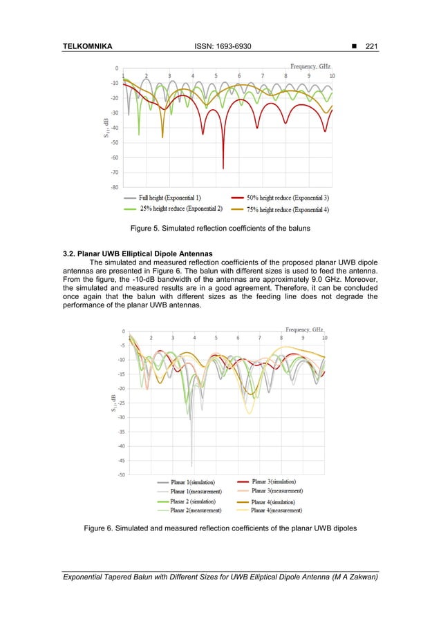 Exponential Tapered Balun with Different Sizes for UWB Elliptical ...