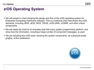 cognitive_computing_messages_0601515 | PPT