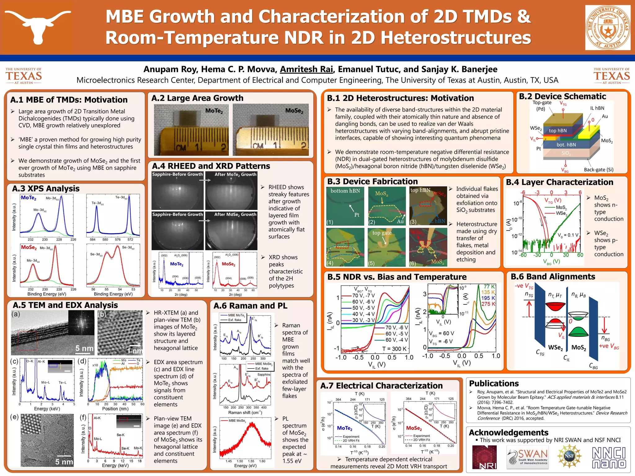 MBE Growth and Characterization of 2D TMDs & Room-Temperature NDR in 2D ...