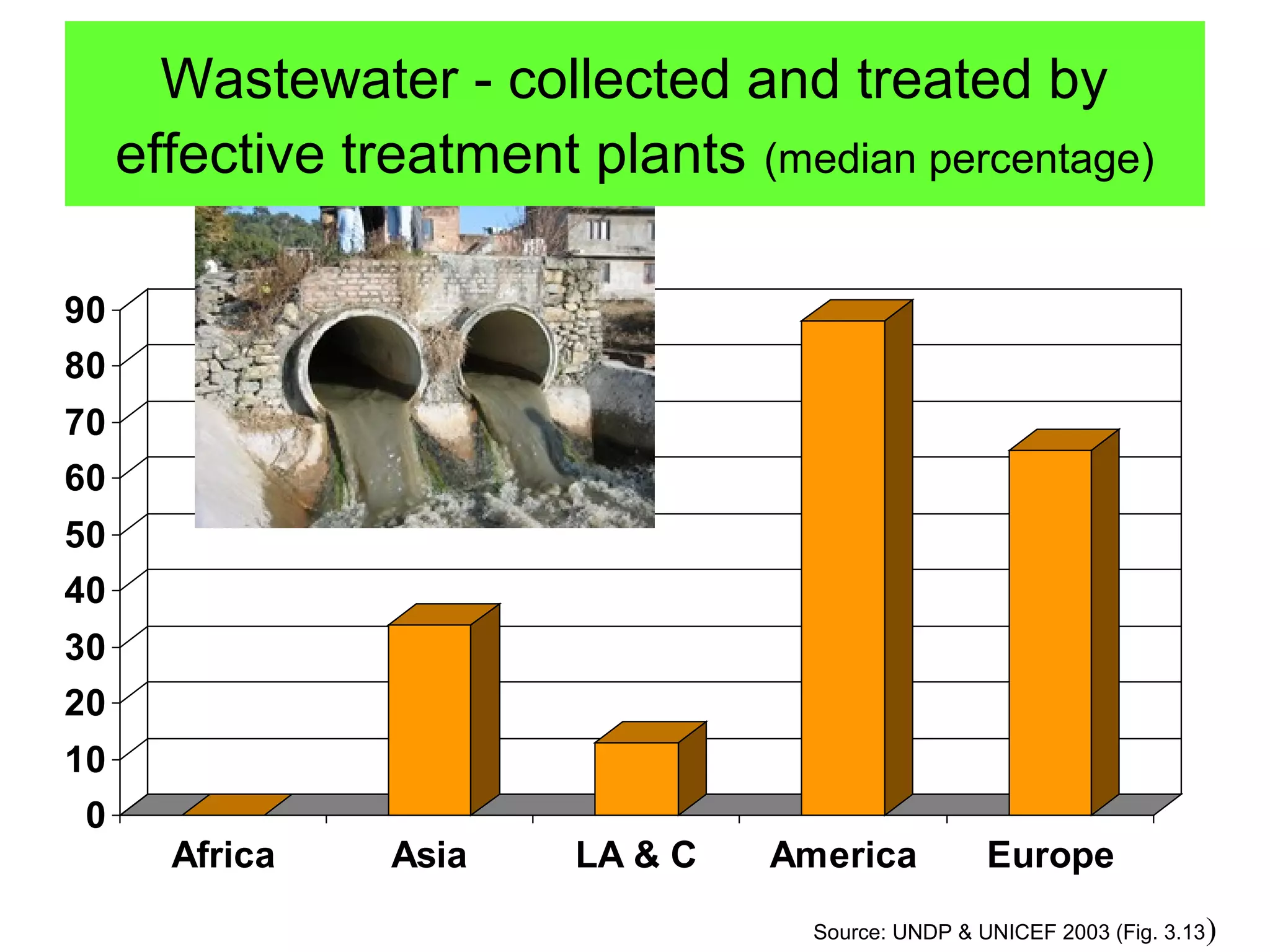 Sanitary_Cond._in_the_World | PPT