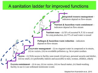 Sanitary_Cond._in_the_World | PPT