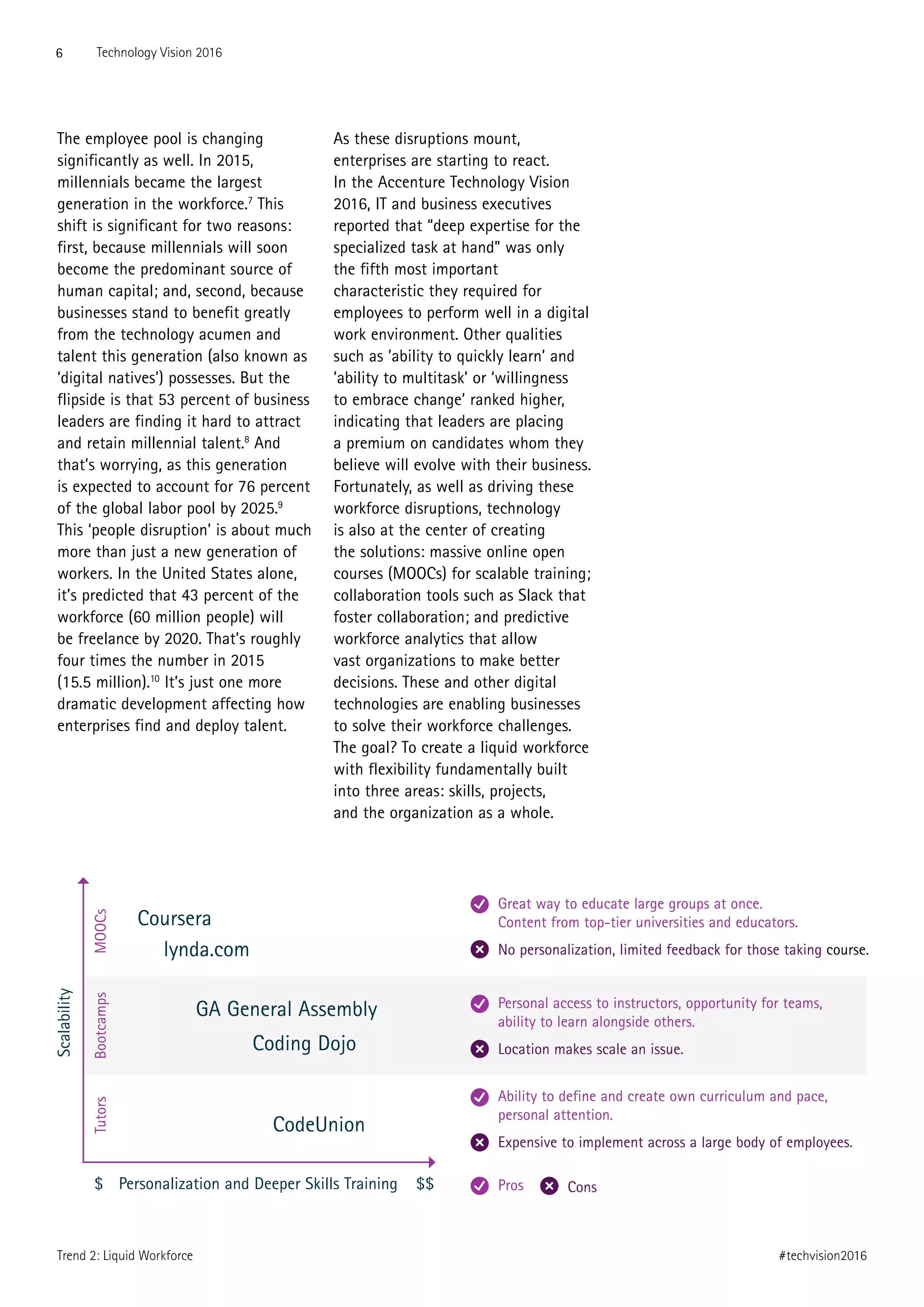 Liquid-Workforce-Technology-Vision-2016 | PDF