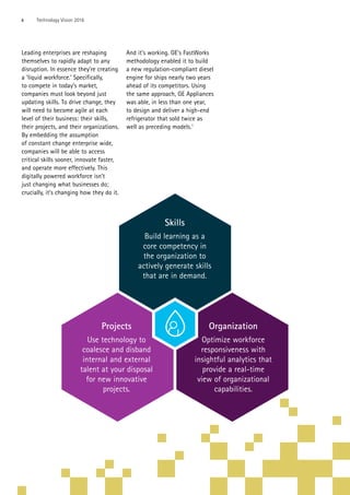 Liquid-Workforce-Technology-Vision-2016 | PDF