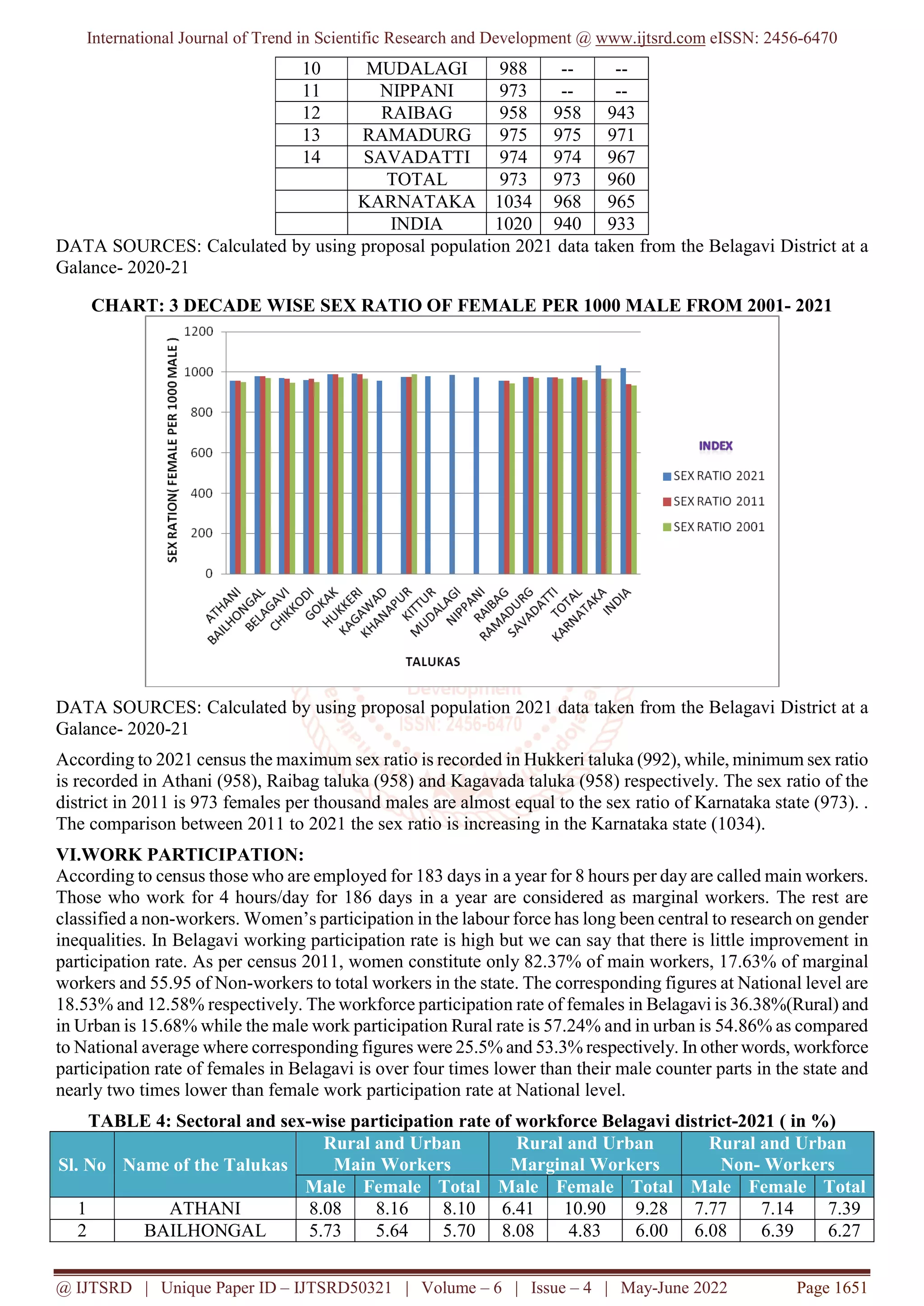 Patterns of Gender Disparities in Belagavi District | PDF