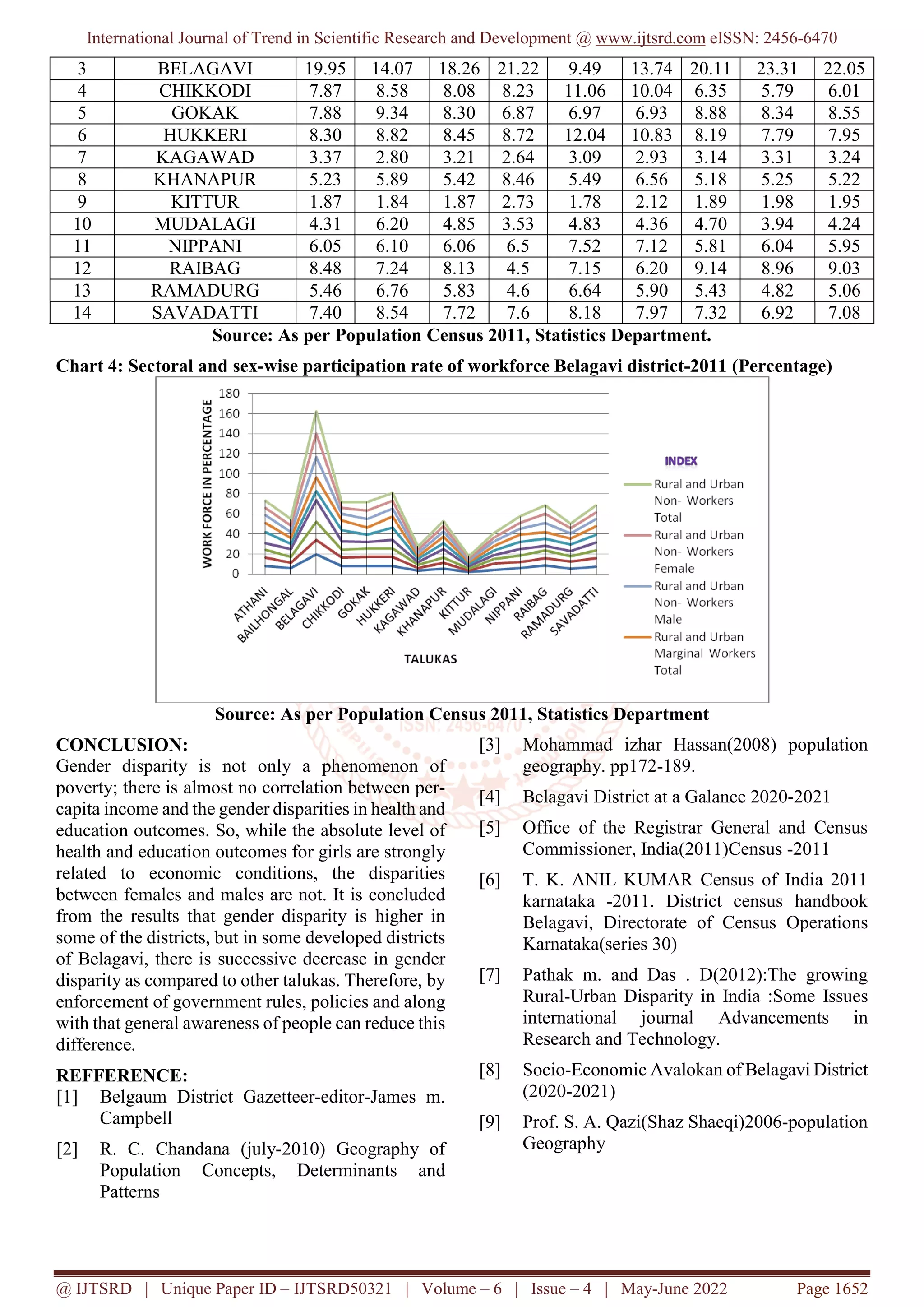 Patterns of Gender Disparities in Belagavi District | PDF