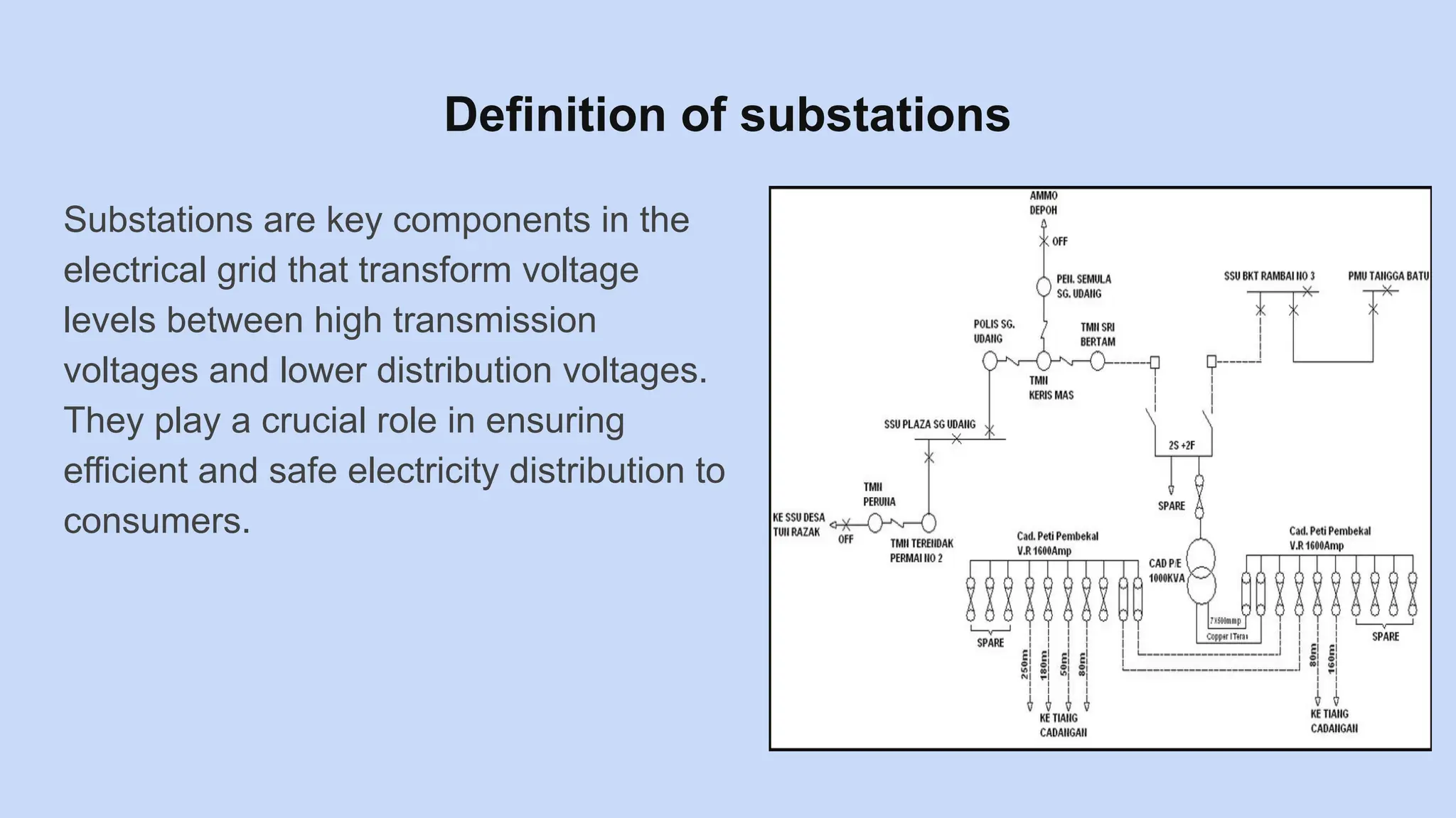 27901623002_ARIJIT MITRA_Locations of Substations.pdf