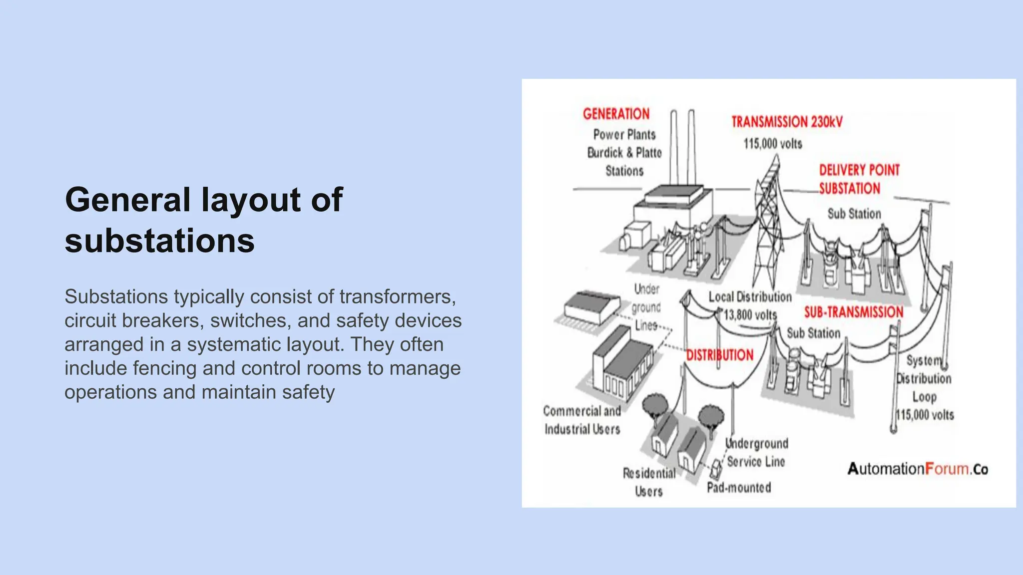 27901623002_ARIJIT MITRA_Locations of Substations.pdf