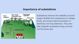 27901623002_ARIJIT MITRA_Locations of Substations.pdf