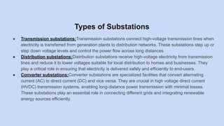 27901623002_ARIJIT MITRA_Locations of Substations.pdf