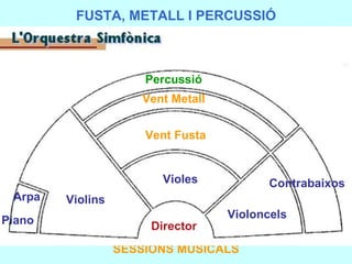Fusta, Metall i Percussió - Frederic Sesé | PPT