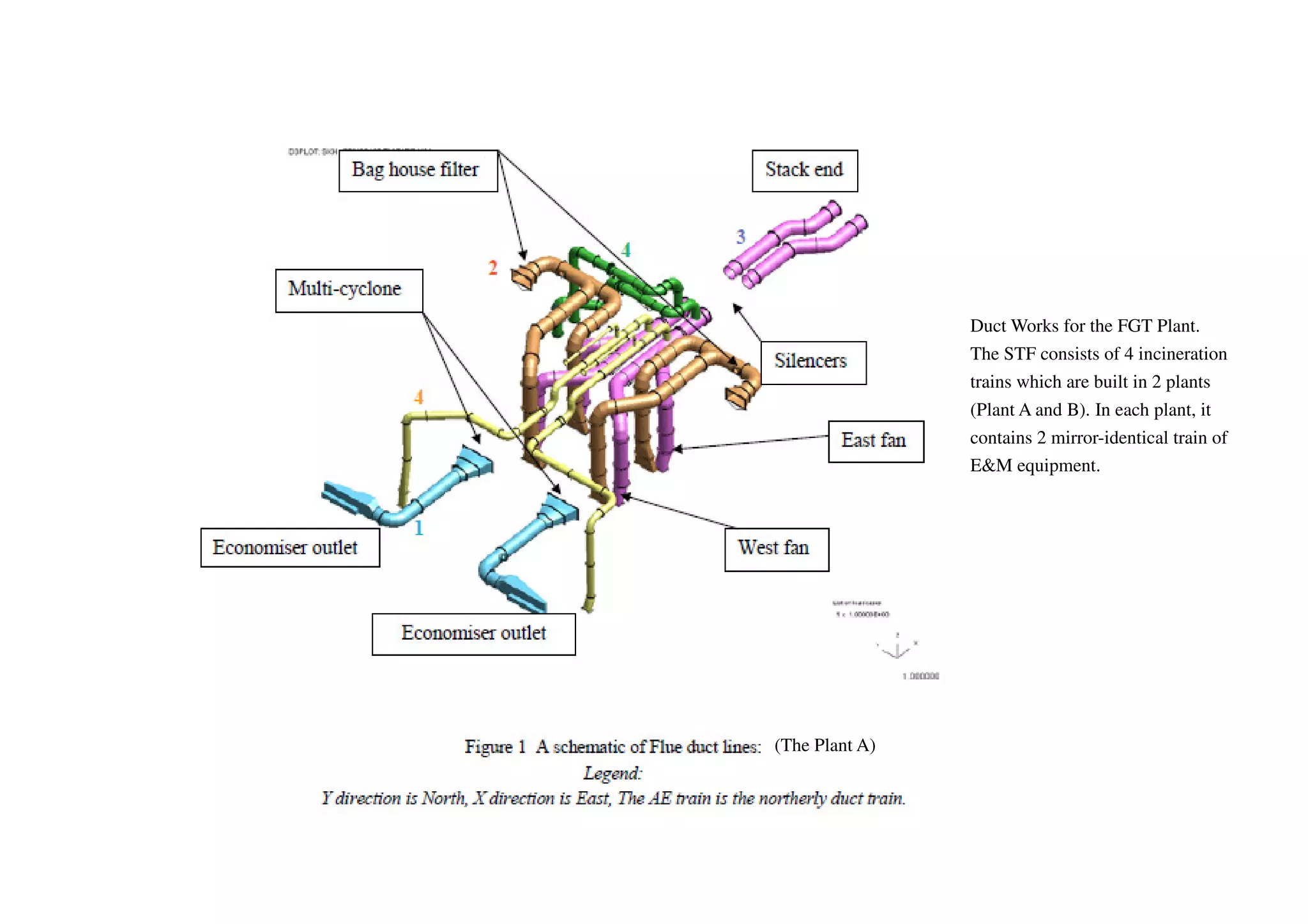 FGT_Plant_of_STF | PDF