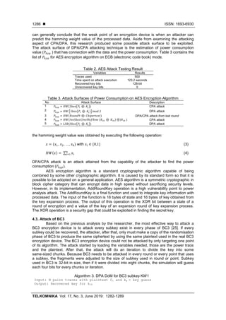 Power analysis attack against encryption devices: a comprehensive analysis of AES, DES, and BC3 ...