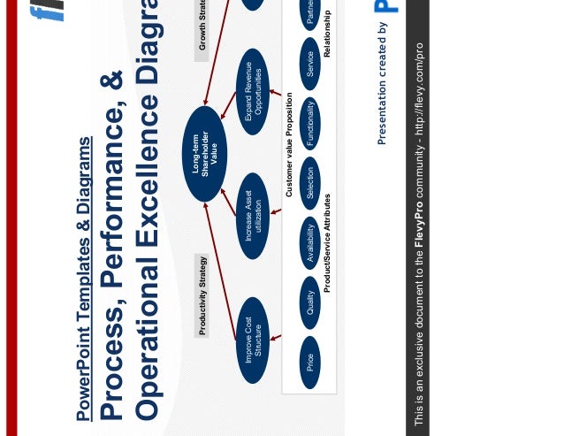 Process, Performance, & Operational Excellence Diagrams Process, Performance, & Operational Excellence Diagrams