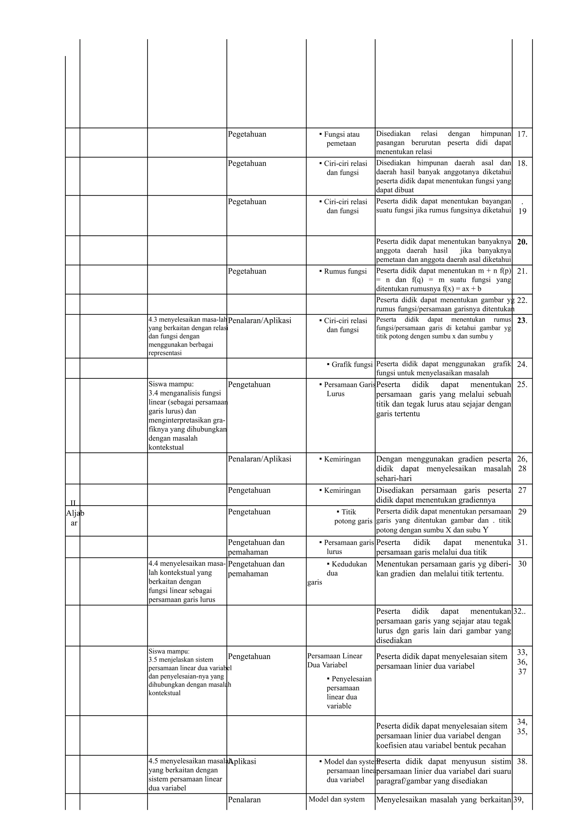 27962 kisi kisi ubb mat kls8-s12017.doc