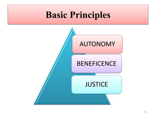 Informed consent form | PPTX