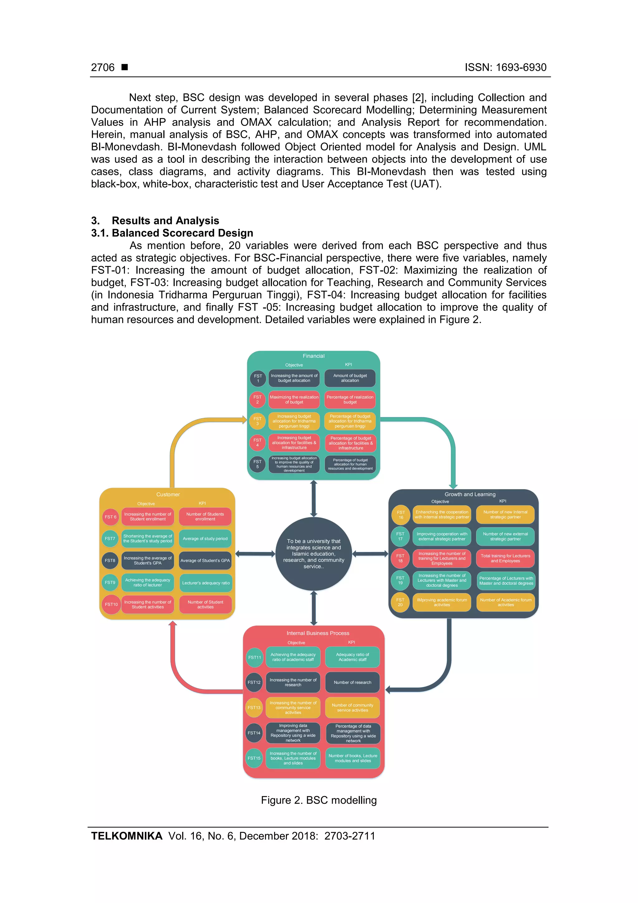 Integrated Analytical Hierarchy Process and Objective Matrix in Balanced Scorecard Dashboard ...