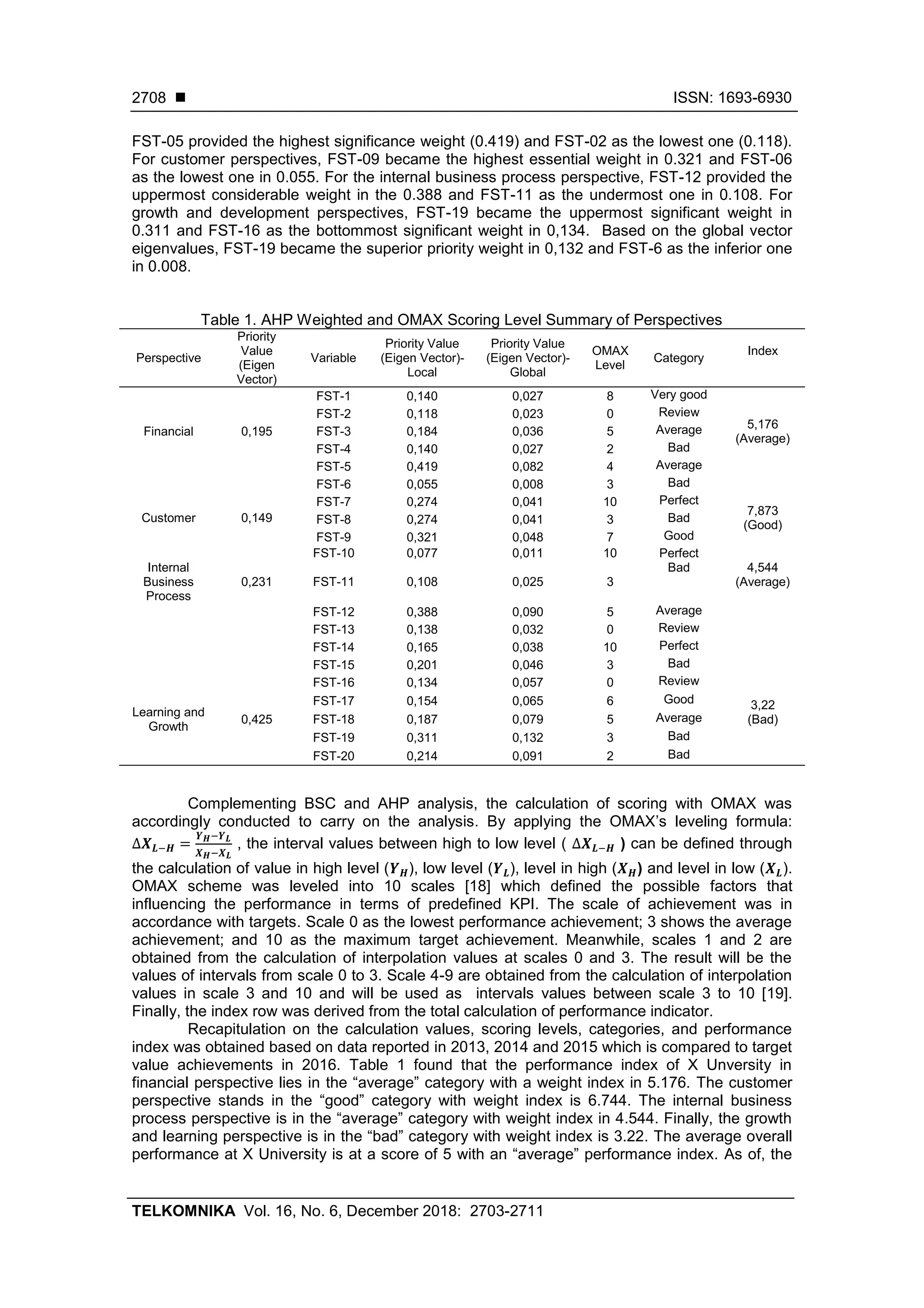 Integrated Analytical Hierarchy Process and Objective Matrix in ...