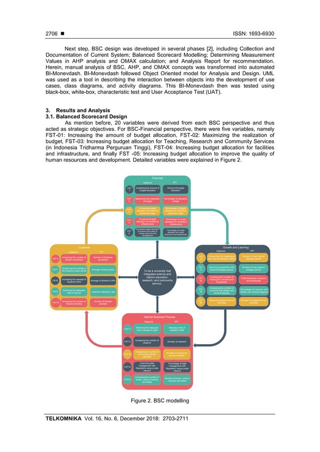 Integrated Analytical Hierarchy Process and Objective Matrix in ...