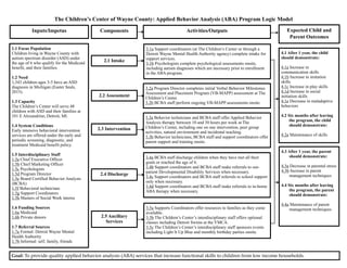 Logic Model_Hope Steiner | PPT