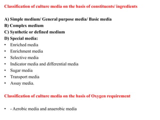 Culture media used in Microbiology | PPT