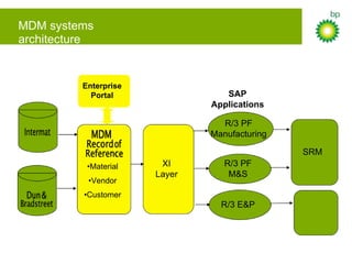 BP_SAP_MDM | PPT