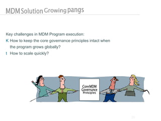 BP_SAP_MDM | PPT
