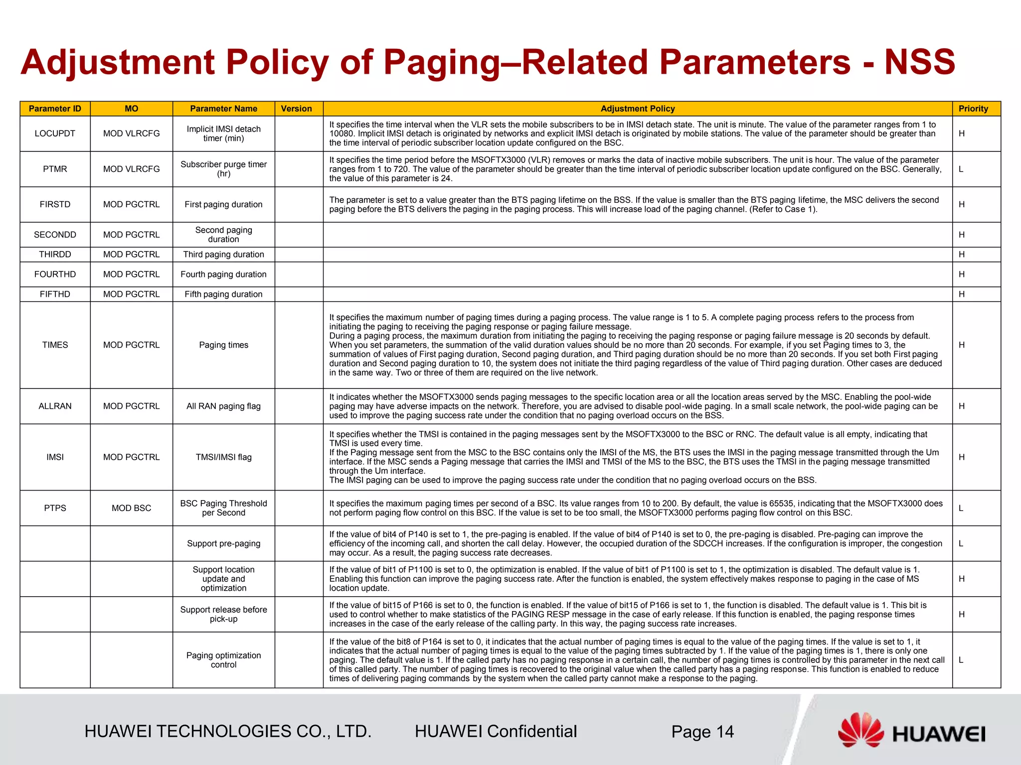 279934373-6-GSM-Paging-Affecting-Factors-Check-Methods-and-Tools-and ...