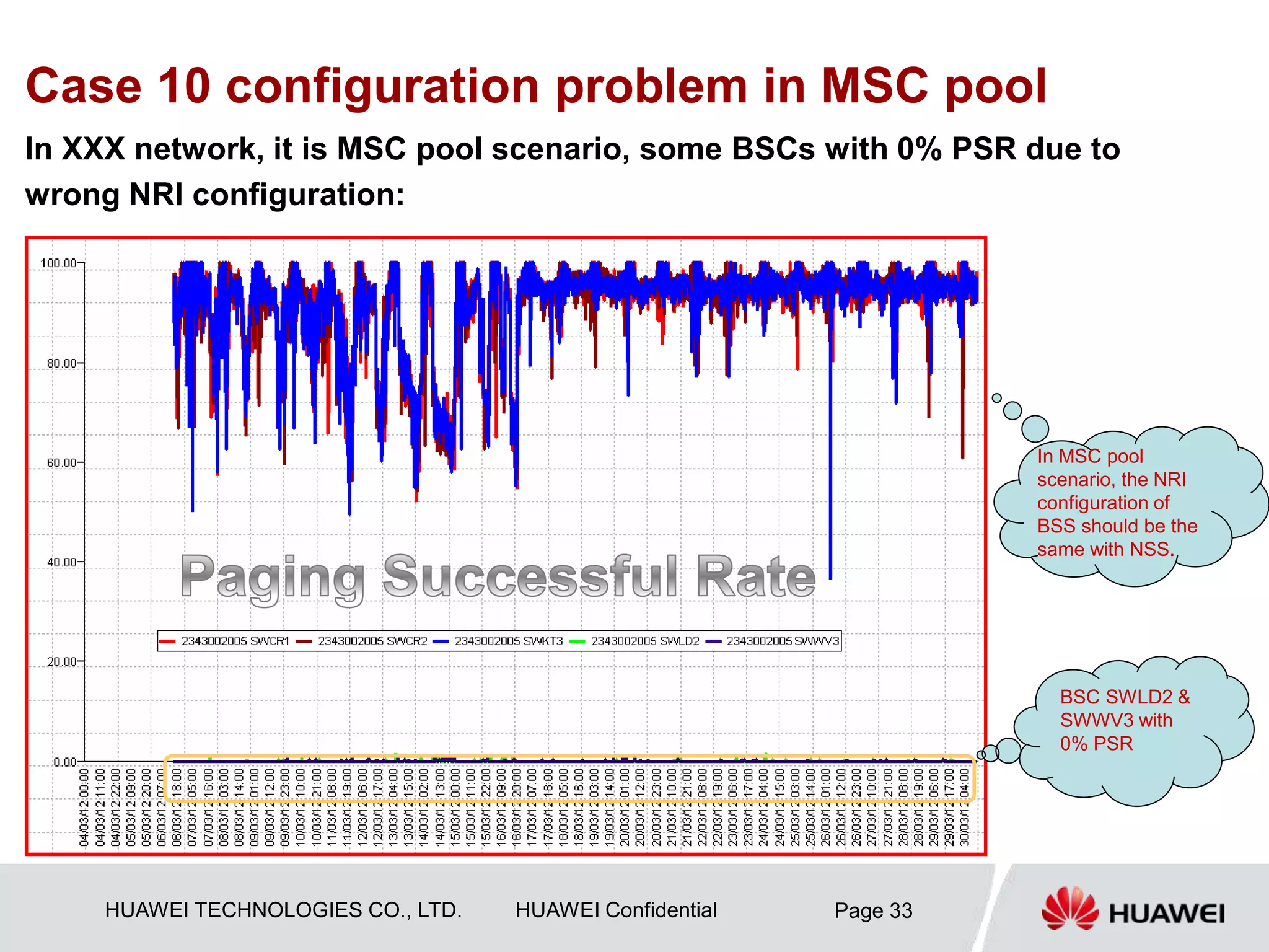 279934373-6-GSM-Paging-Affecting-Factors-Check-Methods-and-Tools-and ...