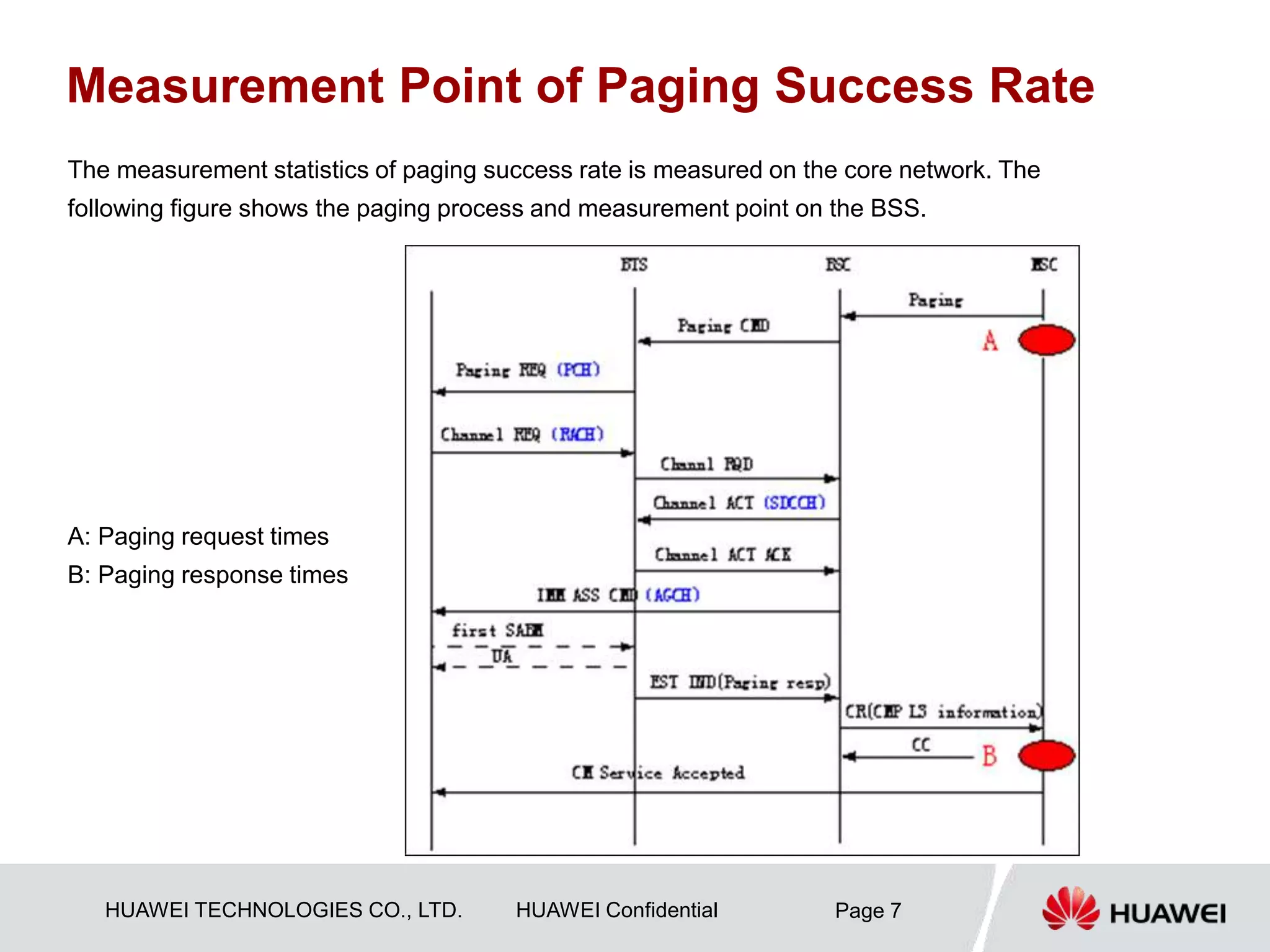 279934373-6-GSM-Paging-Affecting-Factors-Check-Methods-and-Tools-and ...