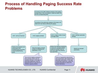 279934373-6-GSM-Paging-Affecting-Factors-Check-Methods-and-Tools-and ...