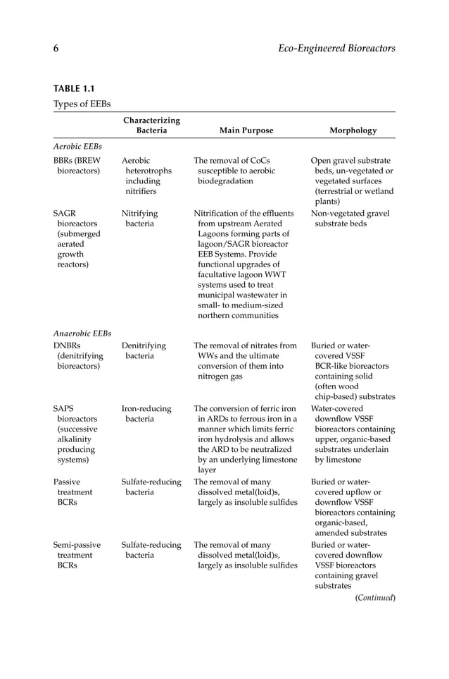 Eco Engineered Bioreactors Advanced Natural Wastewater Treatment First Edition Higgins | PDF