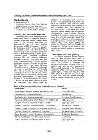 Effect of grafting cucumber onto some rootstocks for controlling root ...