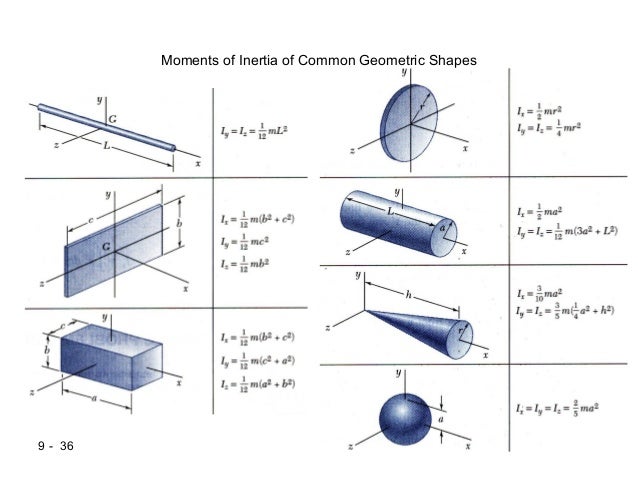 Engineering Mechanics made simple