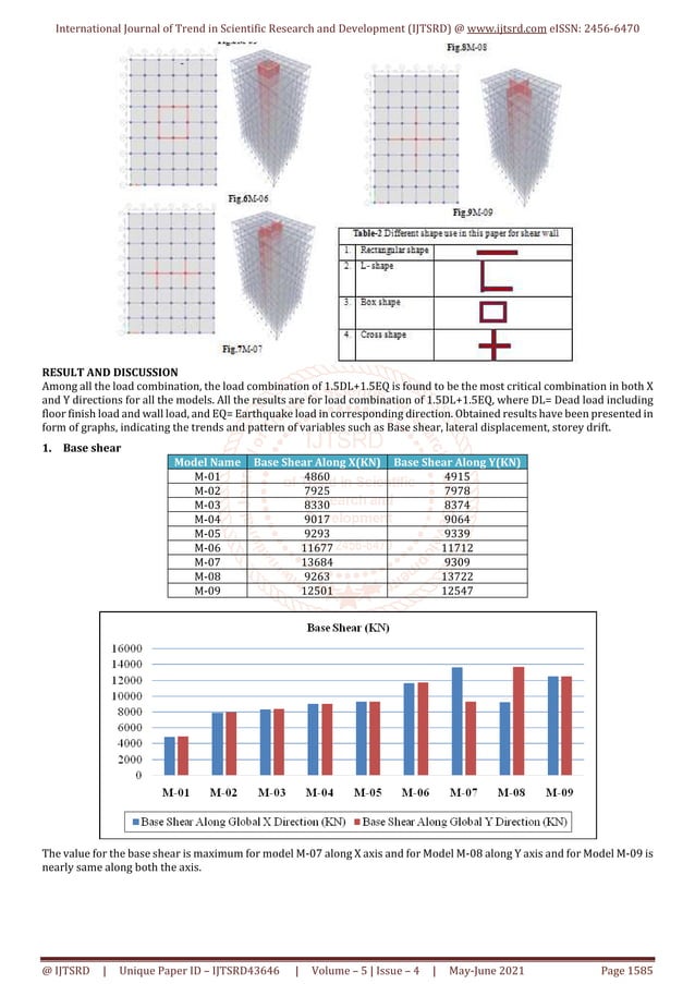 Seismic Analysis of G 10 Storey Building with Various Locations of Shear Walls using Etabs | PDF ...