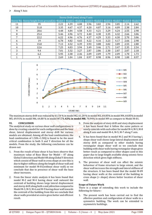 Seismic Analysis of G 10 Storey Building with Various Locations of Shear Walls using Etabs | PDF ...