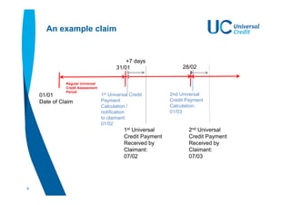 Universal Credit Presentation | PDF