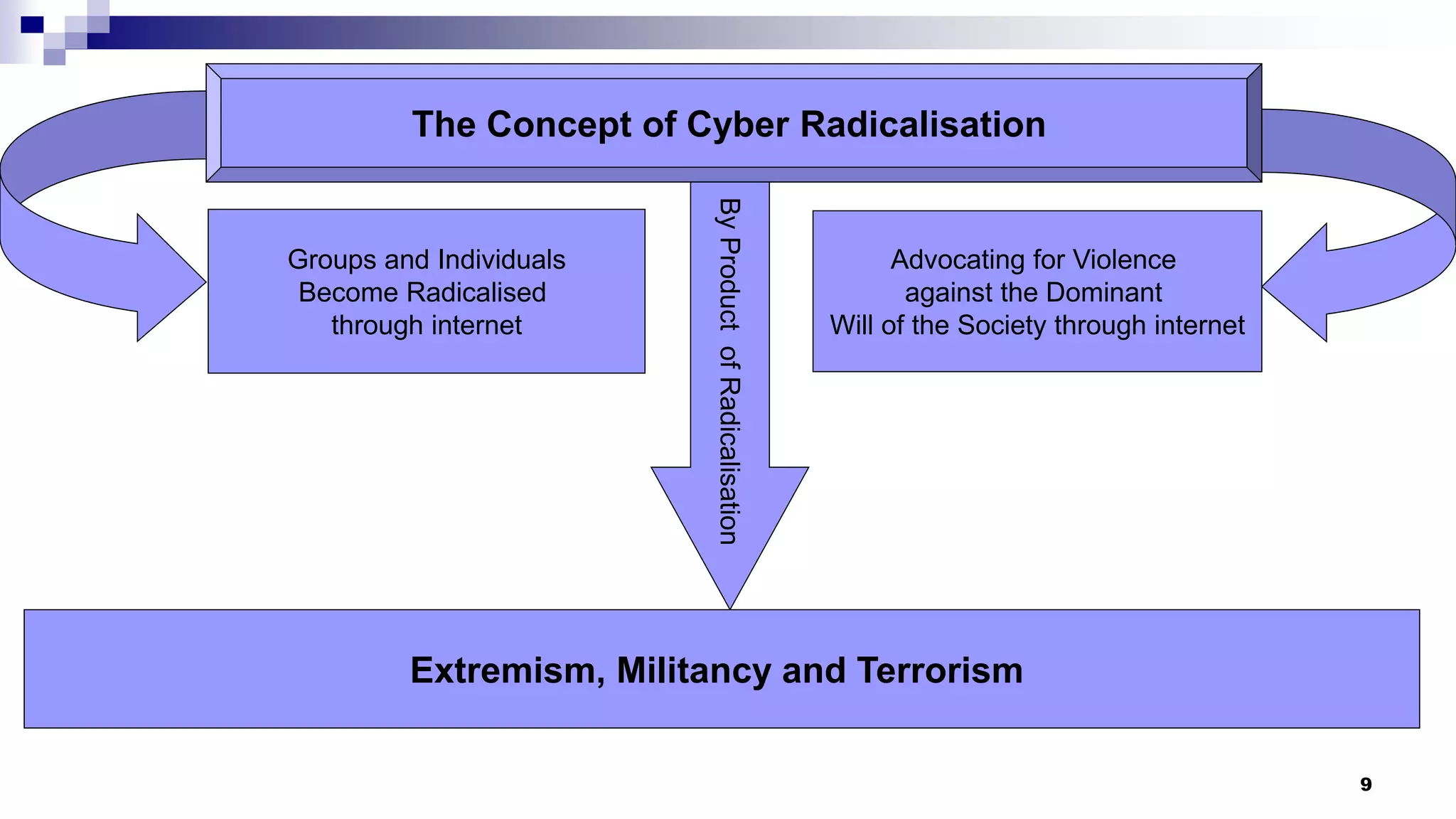 Cyber Security Cooperation | PPTX
