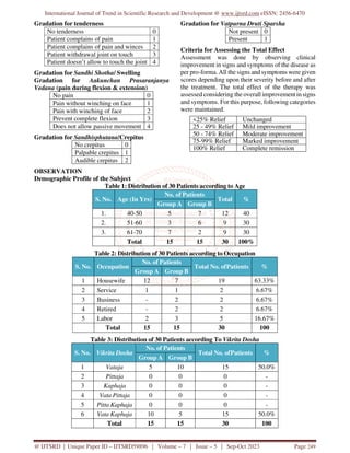A Clinical Comparative Study on the Efficacy of Sahacharadi Kwatha with and Without Matra Basti ...