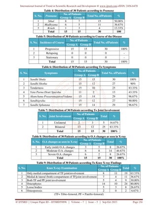 A Clinical Comparative Study on the Efficacy of Sahacharadi Kwatha with and Without Matra Basti ...