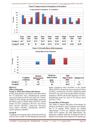A Clinical Comparative Study on the Efficacy of Sahacharadi Kwatha with ...