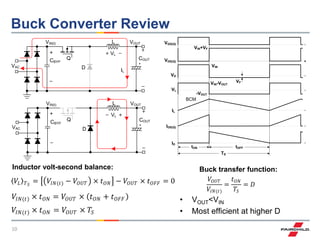 Current_Shap_Strat_Buck_PFC | PPT