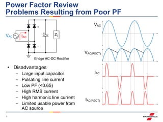 Current_Shap_Strat_Buck_PFC | PPT