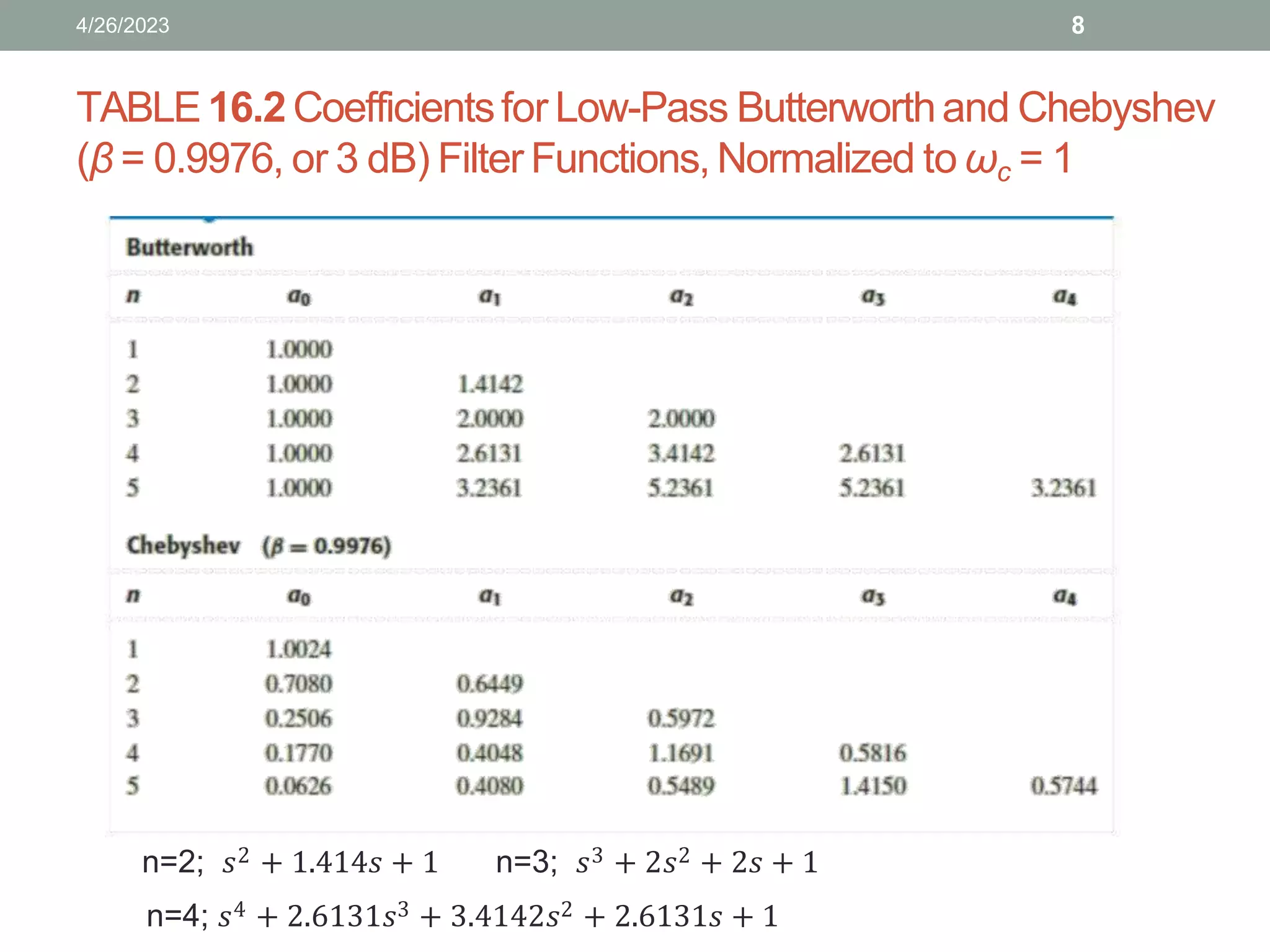 27 Advanced Filters.pptx